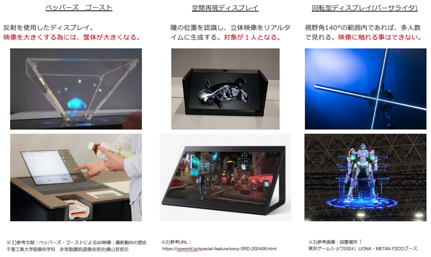 現実世界でSF的世界を体感できる!!約2mの3Dホログラムデバイス 現実世界でSF的世界を体感できる!!約2mの3Dホログラムデバイス